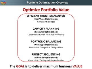 Portfolio optimization overview | PDF
