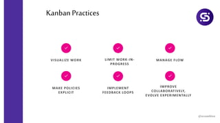 Evolutionary Patterns in Portfolio Kanban | PPT