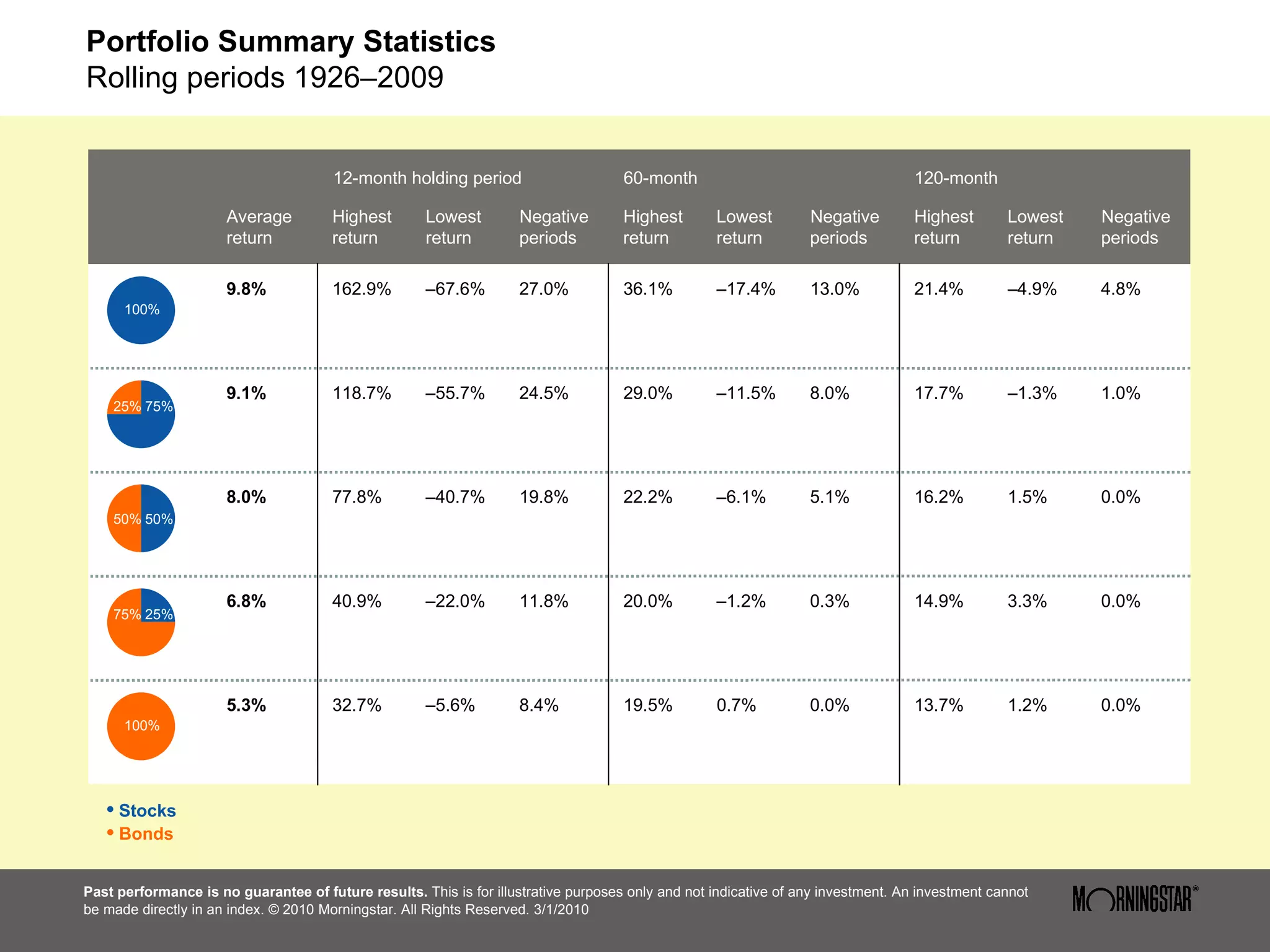 Portfolio Performance | PPT