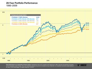 Portfolio Performance | PPT