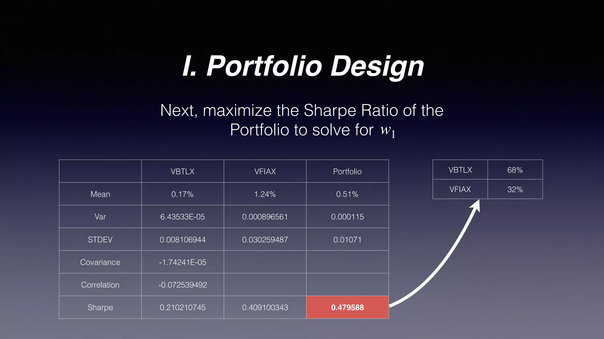 Portfolio Performance Presentation | PDF