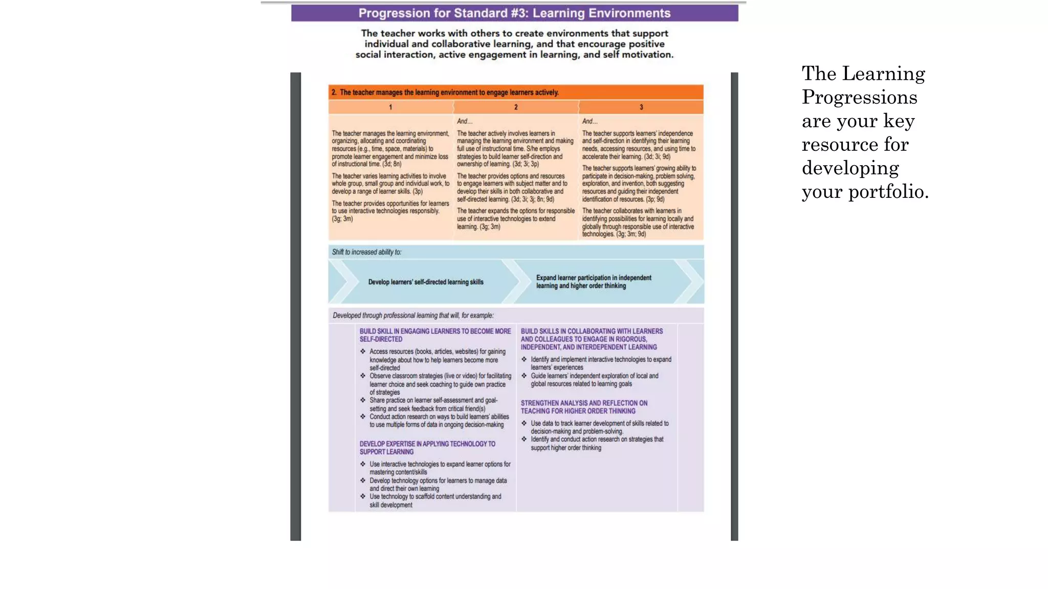 Portfolio power point overview and guidance | PPTX | Educational Assessment | Education
