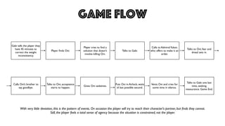 Game Design Portfolio: 3 Case Studies | PDF