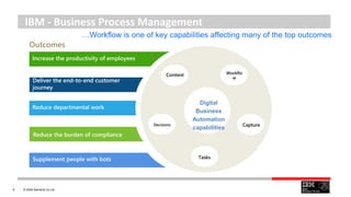 Portfolio Presentation Ashraf information Technologies 2020 | PPTX
