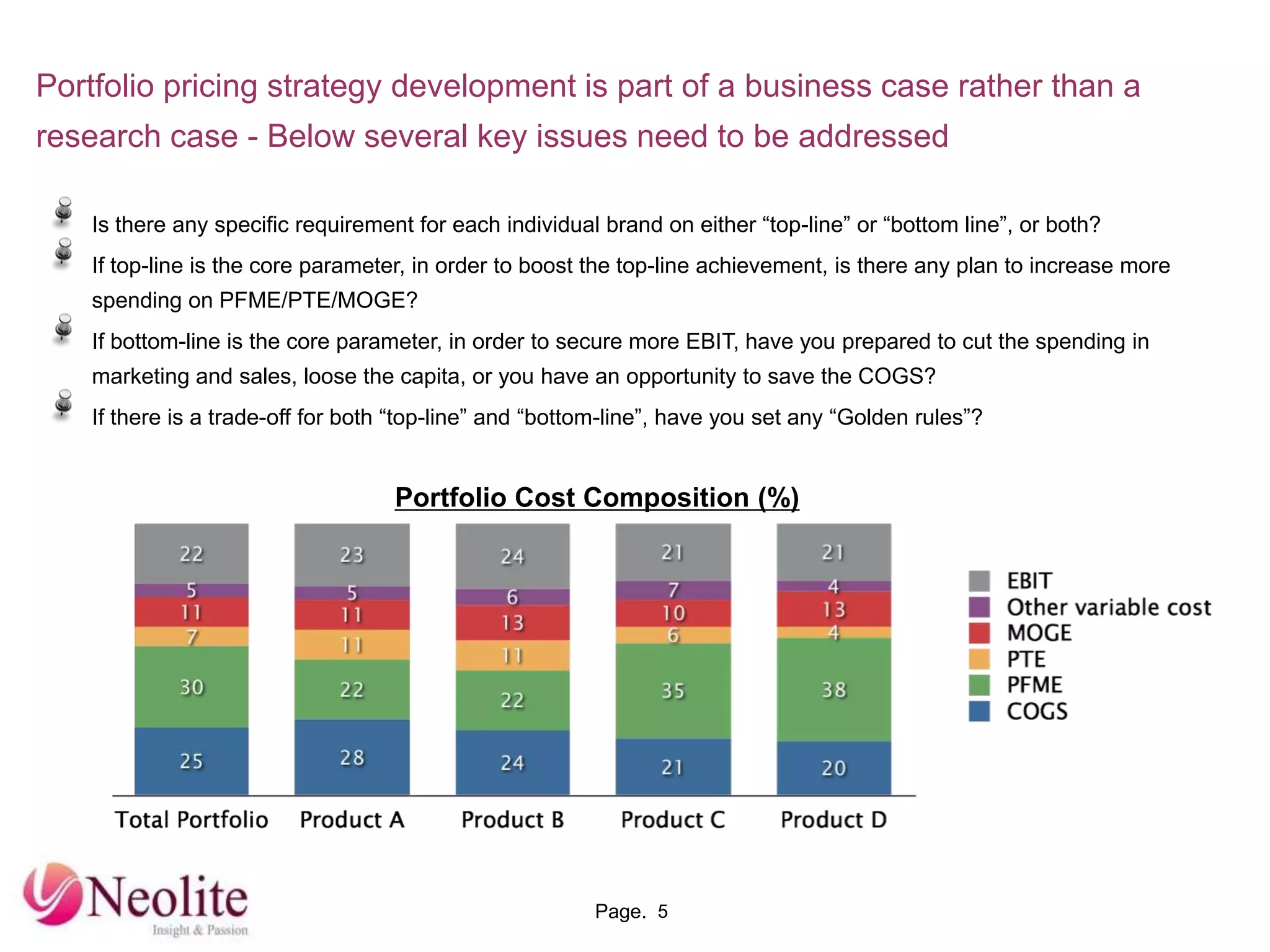 Portfolio pricing research | PPTX | Business Accounting & Finance ...