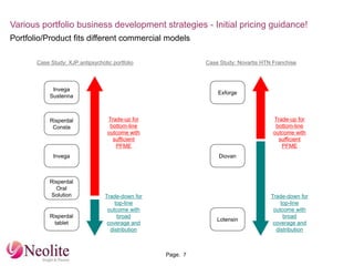 Portfolio pricing research | PPTX