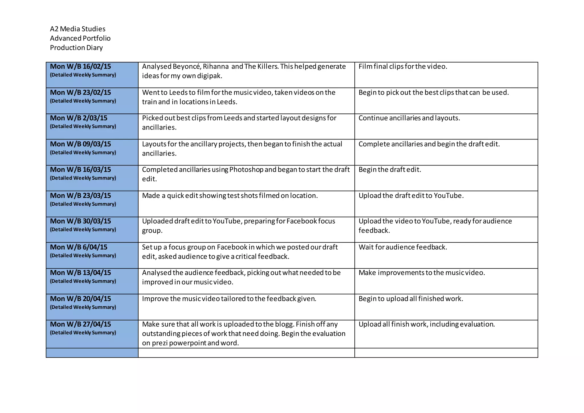 Portfolio production diary template | DOCX | Video Production | Content ...
