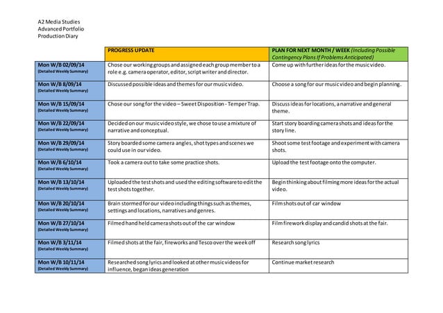 Portfolio production diary template 2 | PPT