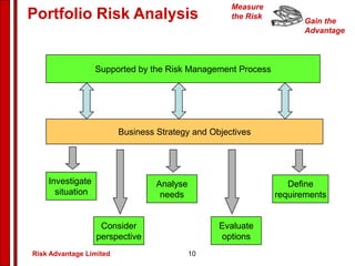 Portfolio, programme and project risk (Peter Campbell) | PPTX