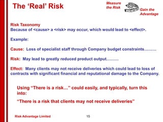 Portfolio, programme and project risk (Peter Campbell) | PPTX