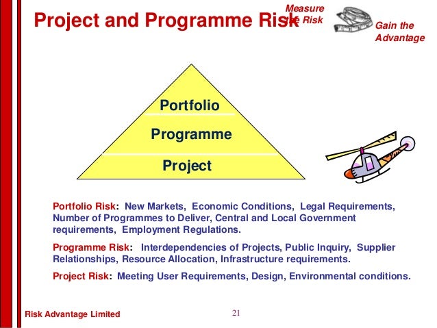 Portfolio, programme and project risk (Peter Campbell)