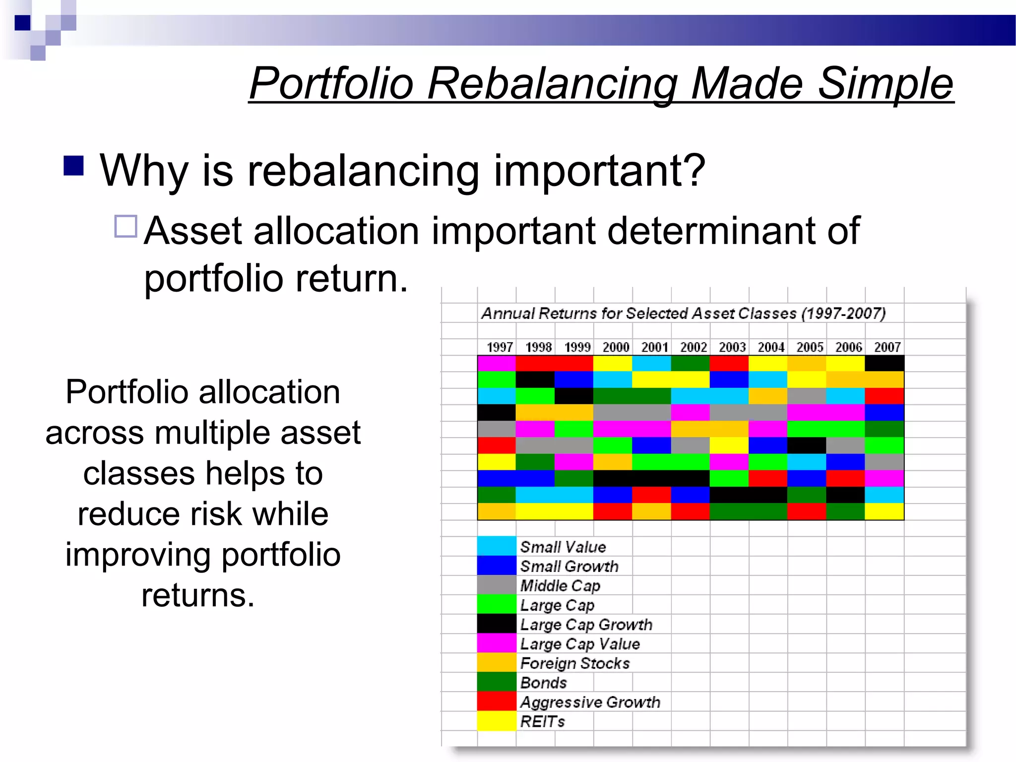 Portfolio rebalancing made simple | PPT | Free Download