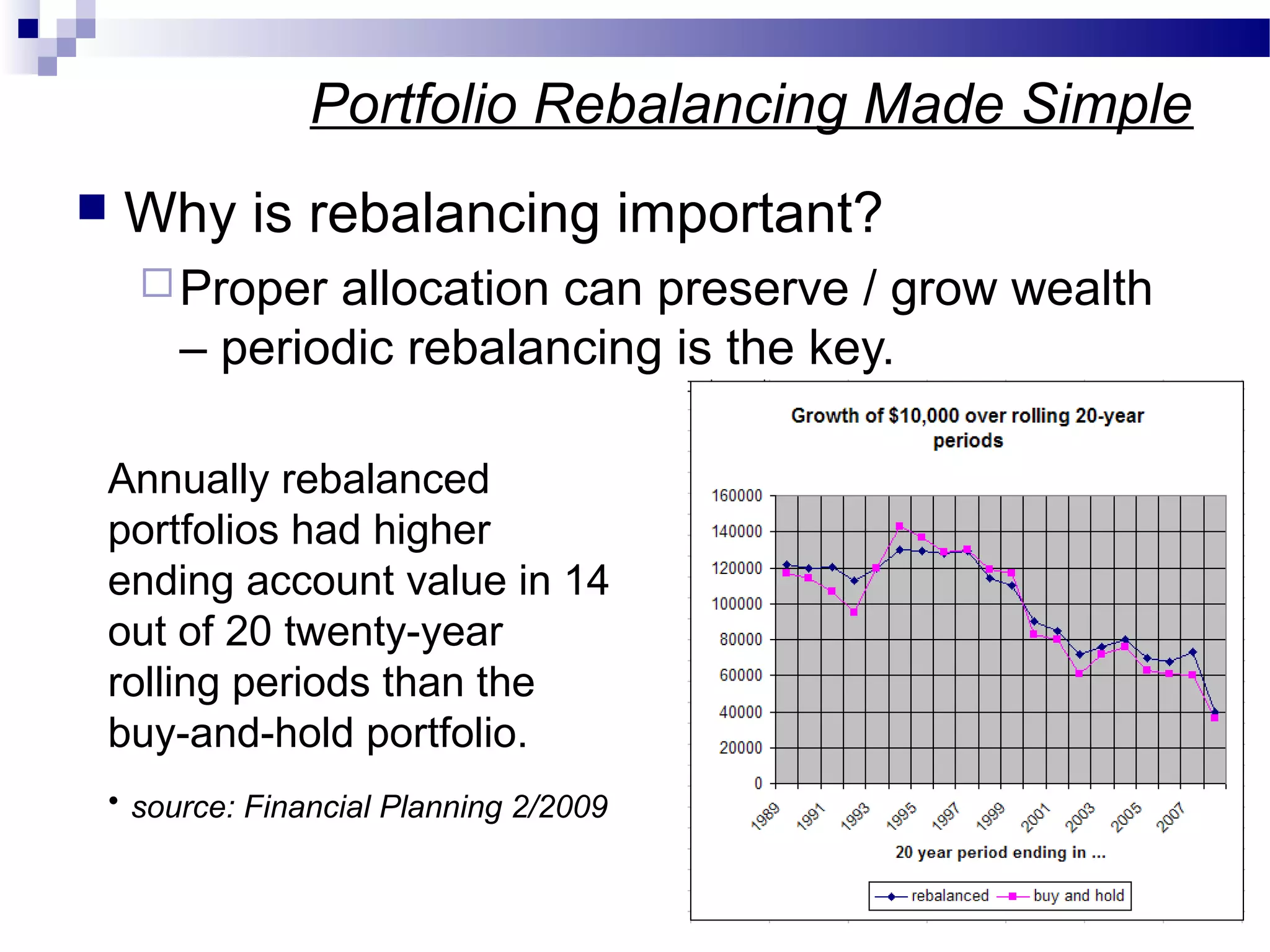 Portfolio rebalancing made simple | PPT