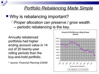 Portfolio rebalancing made simple | PPT