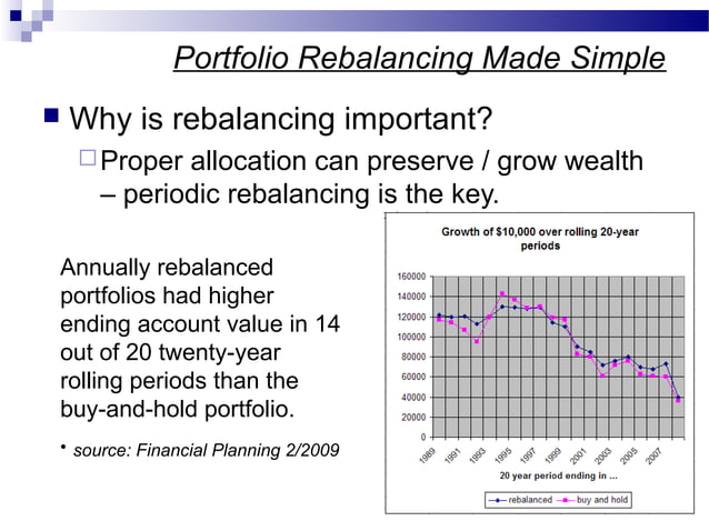 Portfolio rebalancing made simple | PPT