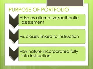 Portfolio For Assessment | PPT