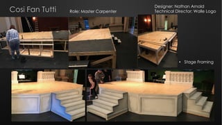 Carpentry Work & Flowcharts | PDF