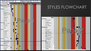 Carpentry Work & Flowcharts | PDF
