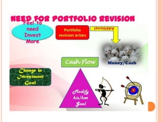 Portfolio Revision | PPTX
