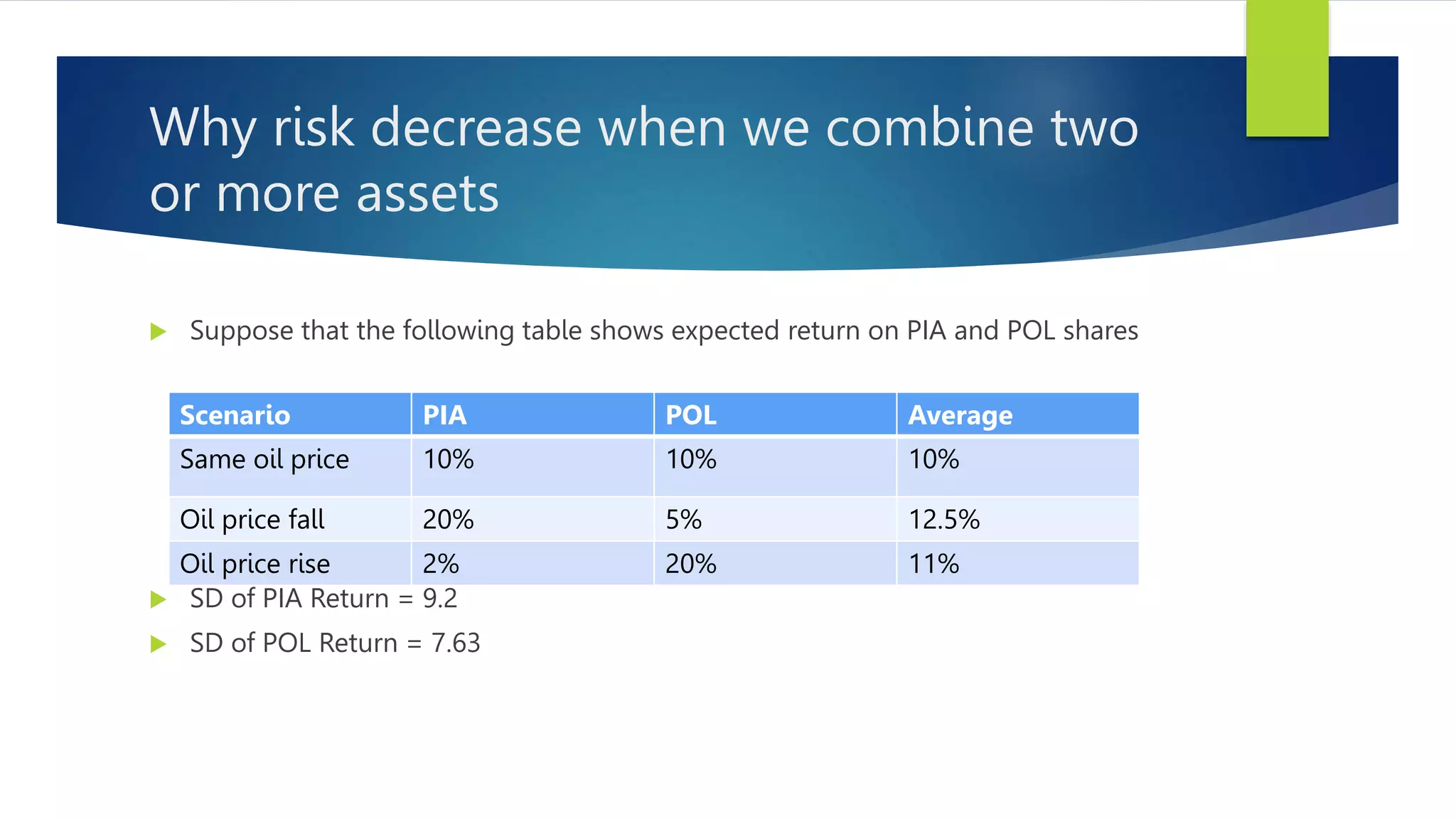 PORTFOLIO RISK ANALYSIS.pptx