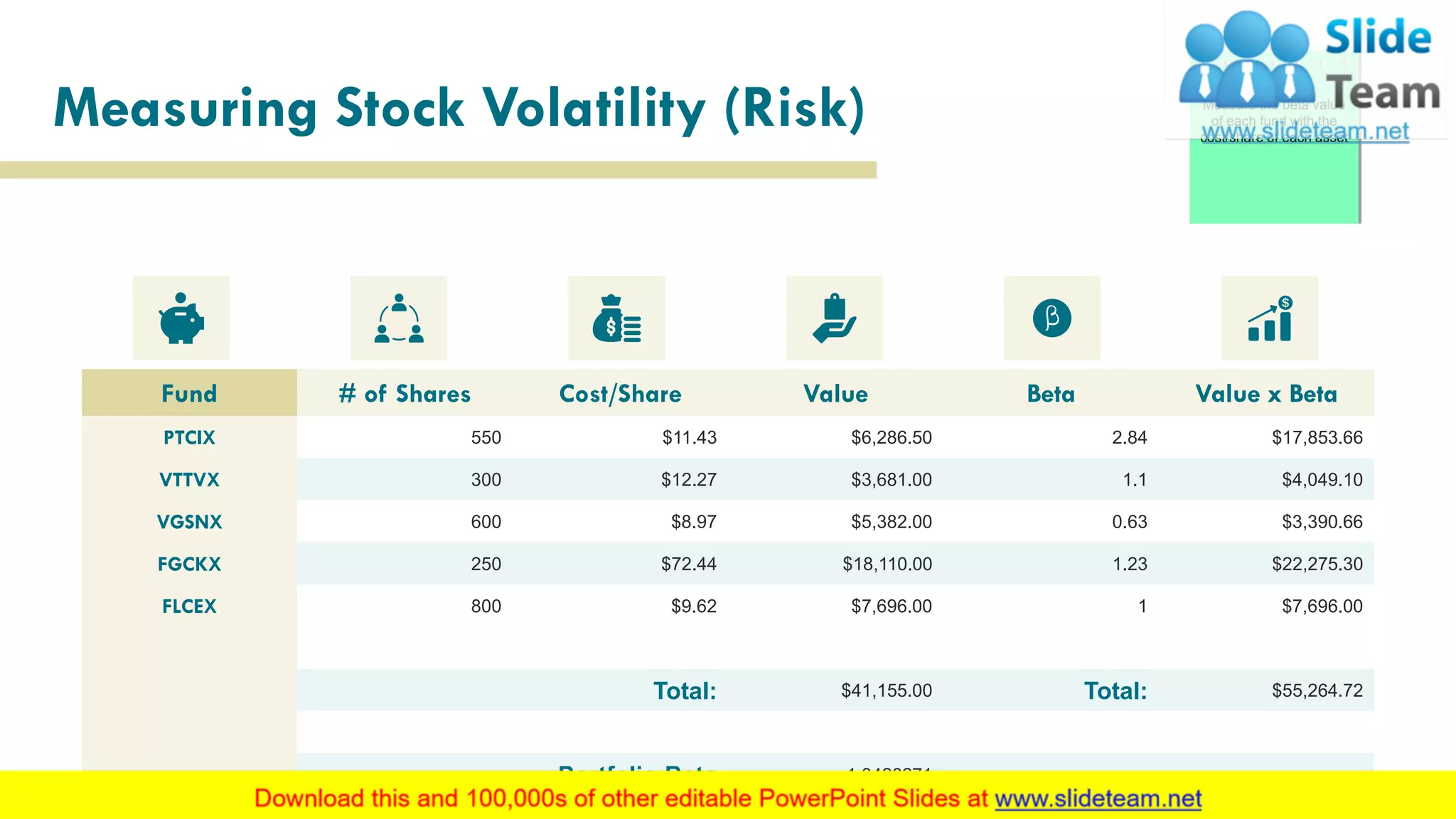 Portfolio Risk And Return Analysis PowerPoint Presentation Slides | PDF