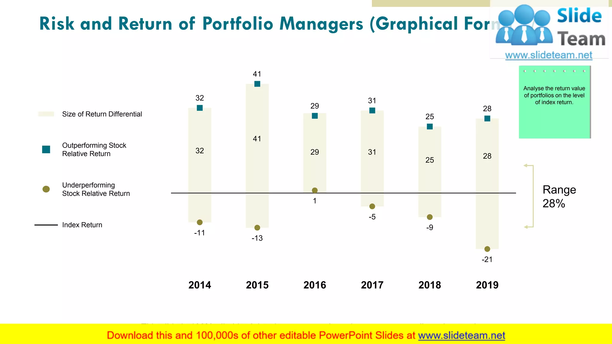 Portfolio Risk And Return Analysis PowerPoint Presentation Slides | PDF