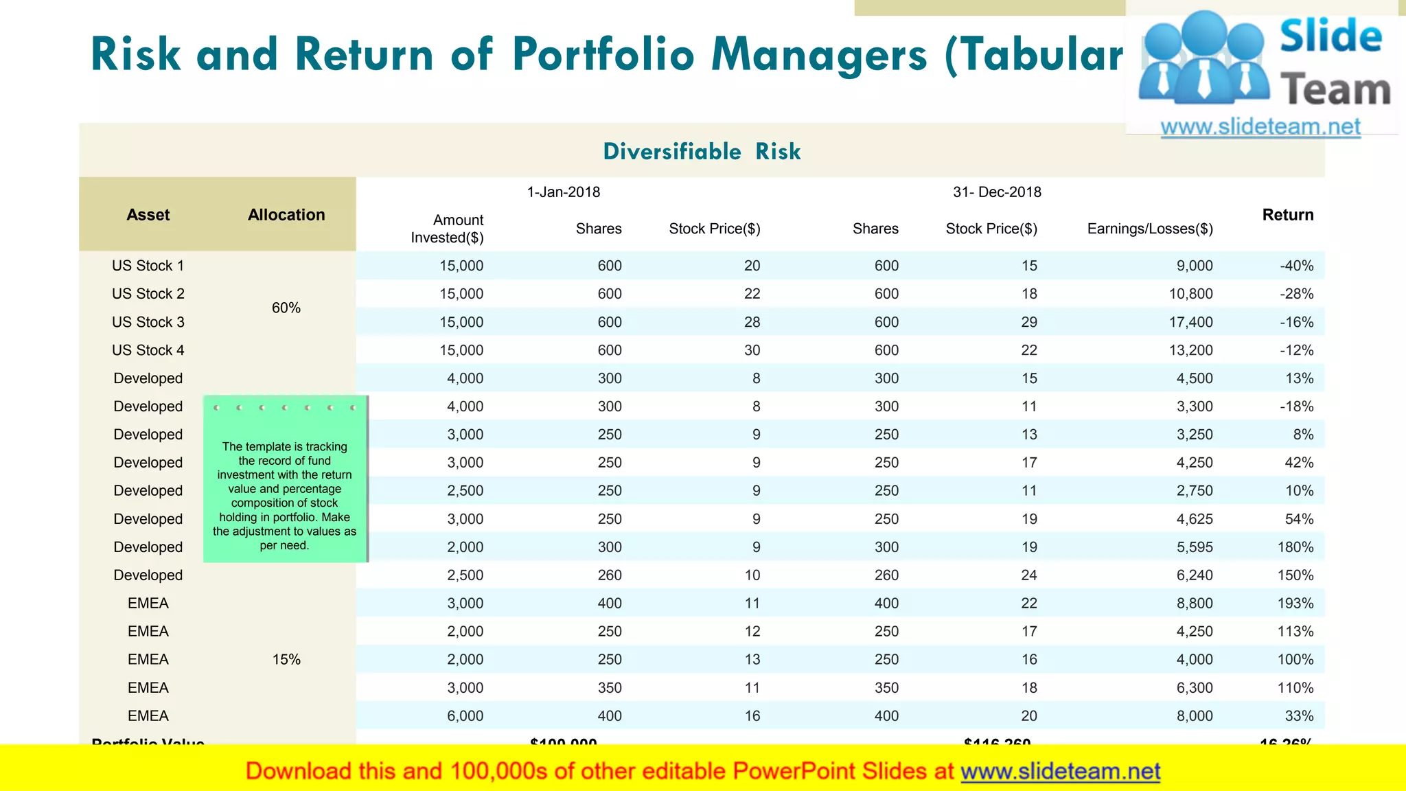 Portfolio Risk And Return Analysis PowerPoint Presentation Slides | PDF