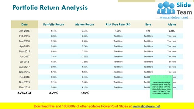 Portfolio Risk And Return Analysis PowerPoint Presentation Slides | PDF