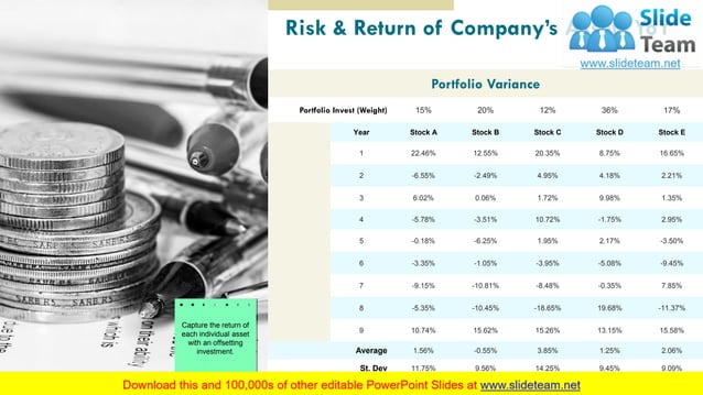 Portfolio Risk And Return Analysis PowerPoint Presentation Slides | PDF