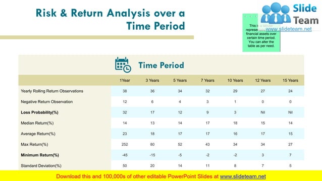 Portfolio Risk And Return Analysis PowerPoint Presentation Slides | PDF