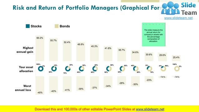 Portfolio Risk And Return Analysis PowerPoint Presentation Slides | PDF
