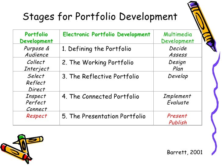 Portfolios