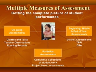 Portfolio Assessment Basics | PPT