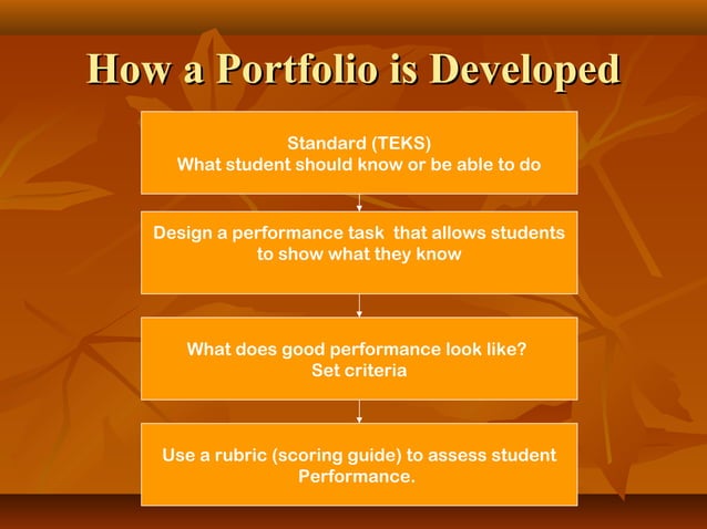 Portfolio Assessment Basics | PPT
