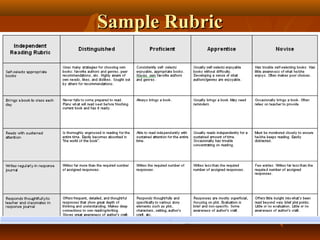 Portfolio Assessment Rubric