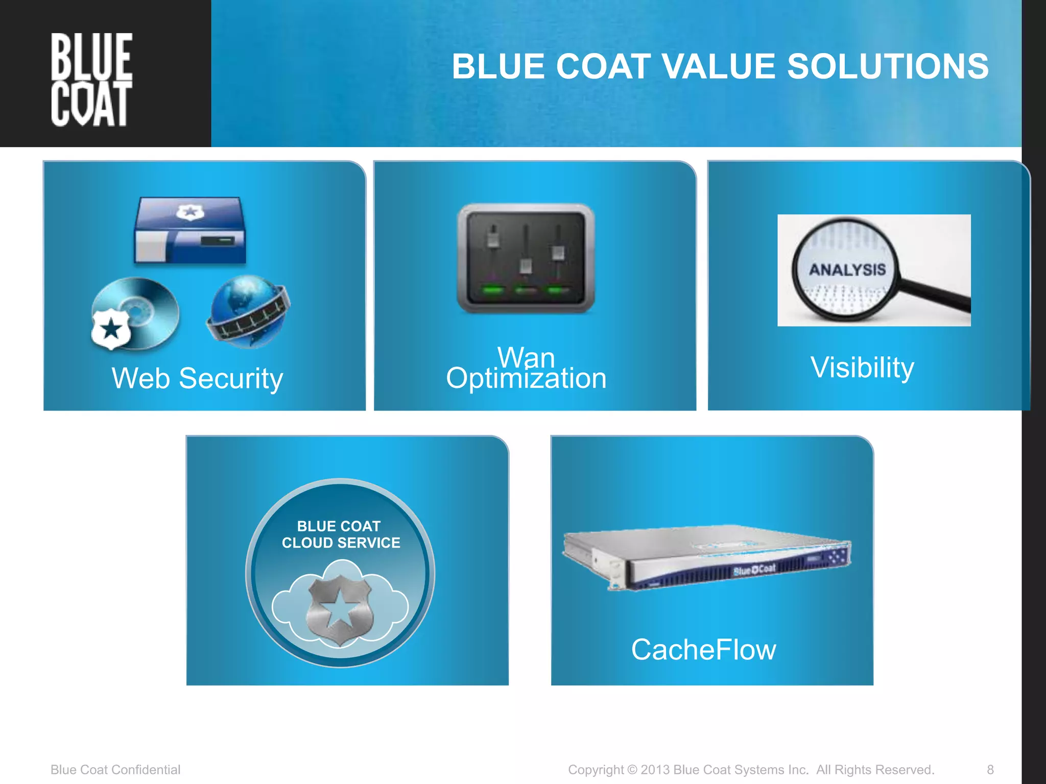 Portfolio security, analytics and forensic blue coat | PPT