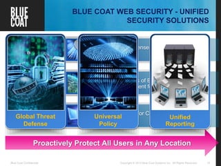 Portfolio security, analytics and forensic blue coat | PPTX | Cloud ...