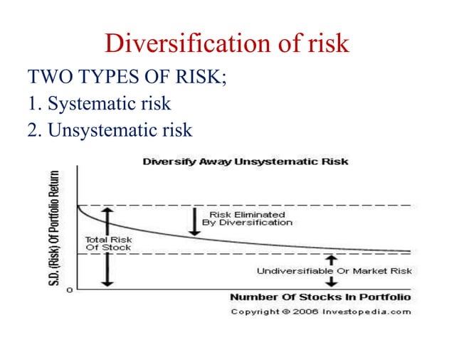 Portfolio selection, markowitz model | PPTX