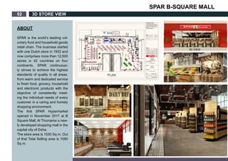 Portfolio shihas | PDF | Retail Industry | Industries