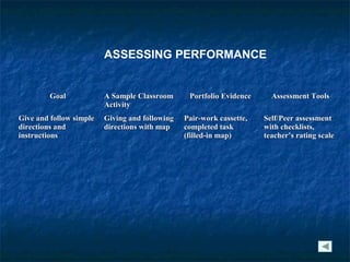 Portfolios in self assessment | PPT