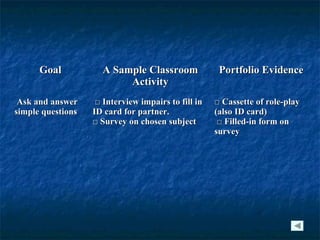 Portfolios in self assessment | PPT