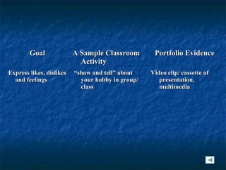 Portfolios in self assessment | PPT