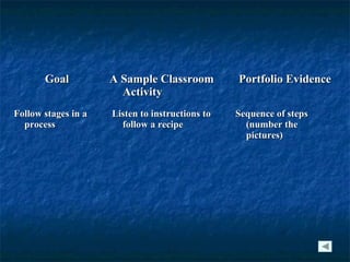 Portfolios in self assessment | PPT