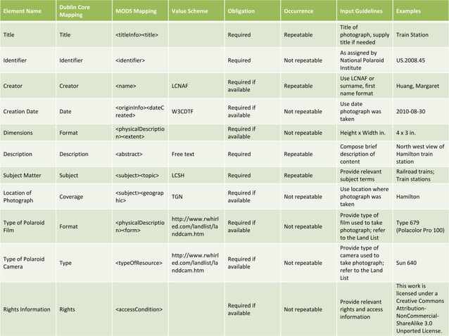 Metadata Design Project | PPT