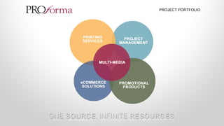 Proforma-BPM Portfolio | PPT