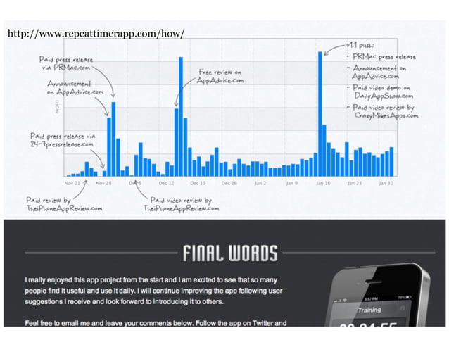 Portfolios Matter: Building the Portfolio to Win the Job | PPT