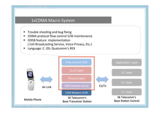 Sungho Yoo's software development portfolio | PPT
