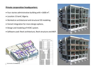 Portfolio Telli ali BIM Architect | PDF