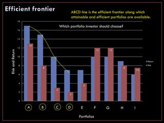 Portfolio theory | PPTX