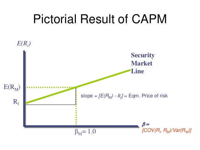 Portfolio theory and capm